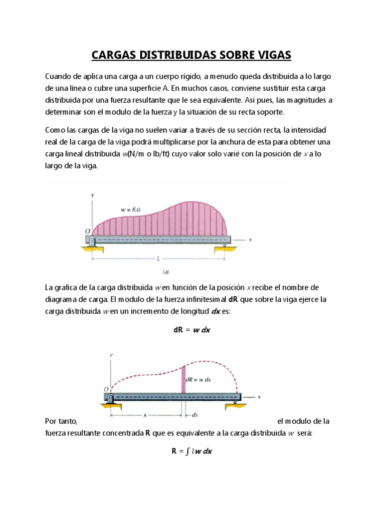 Cargas Distribuidas Sobre Vigas | Integral | Fuerza