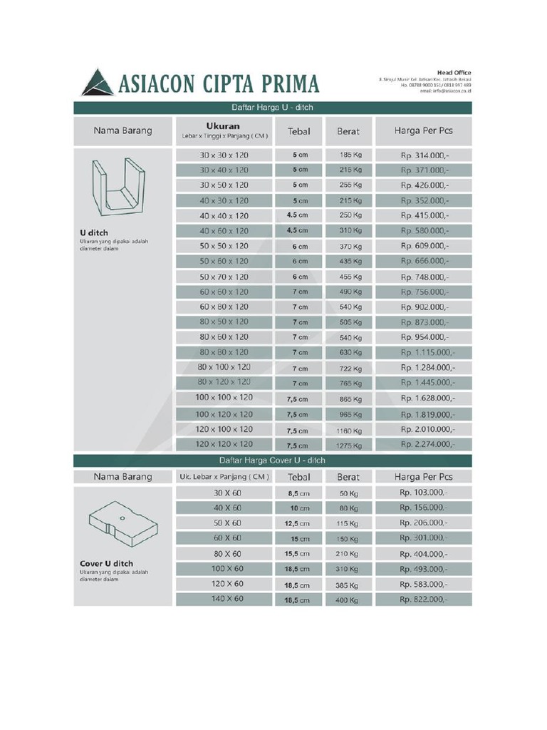 Tabel U Ditch+box Culvert | PDF