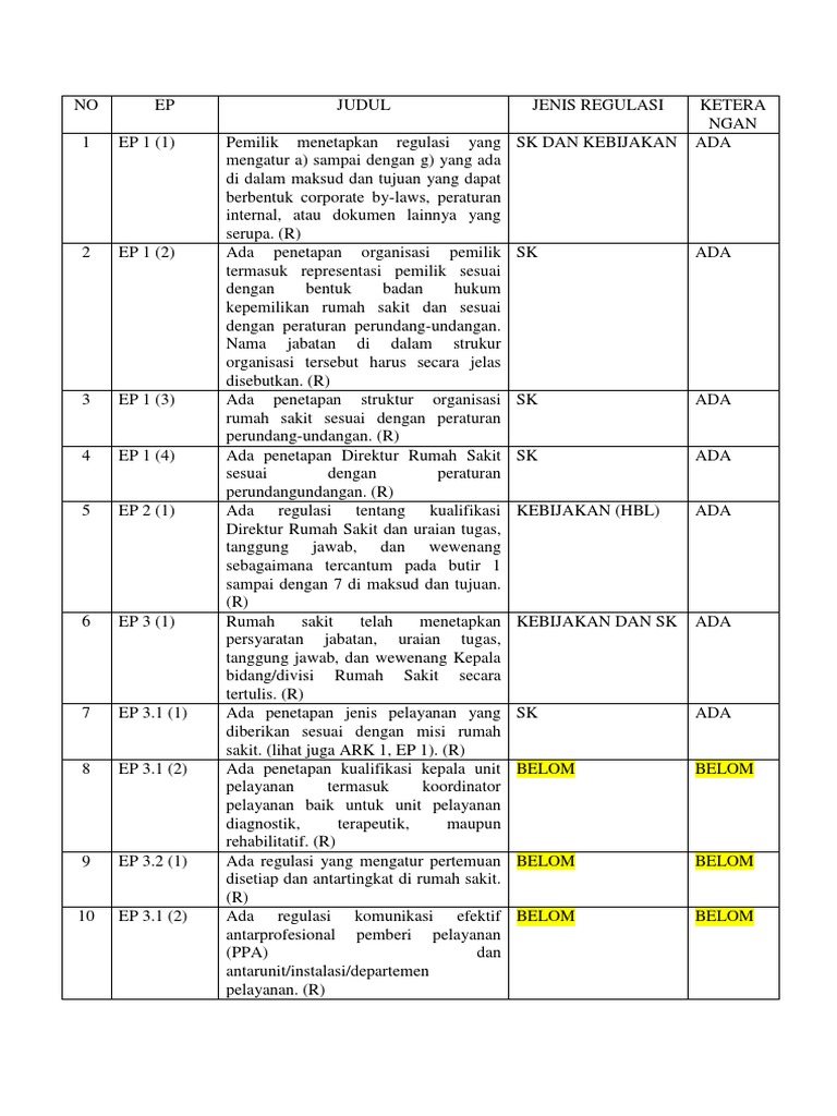 Daftar Regulasi | PDF