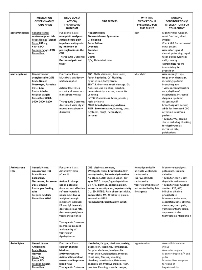 Careplan Medication List | PDF | Medical Specialties | Diseases And ...