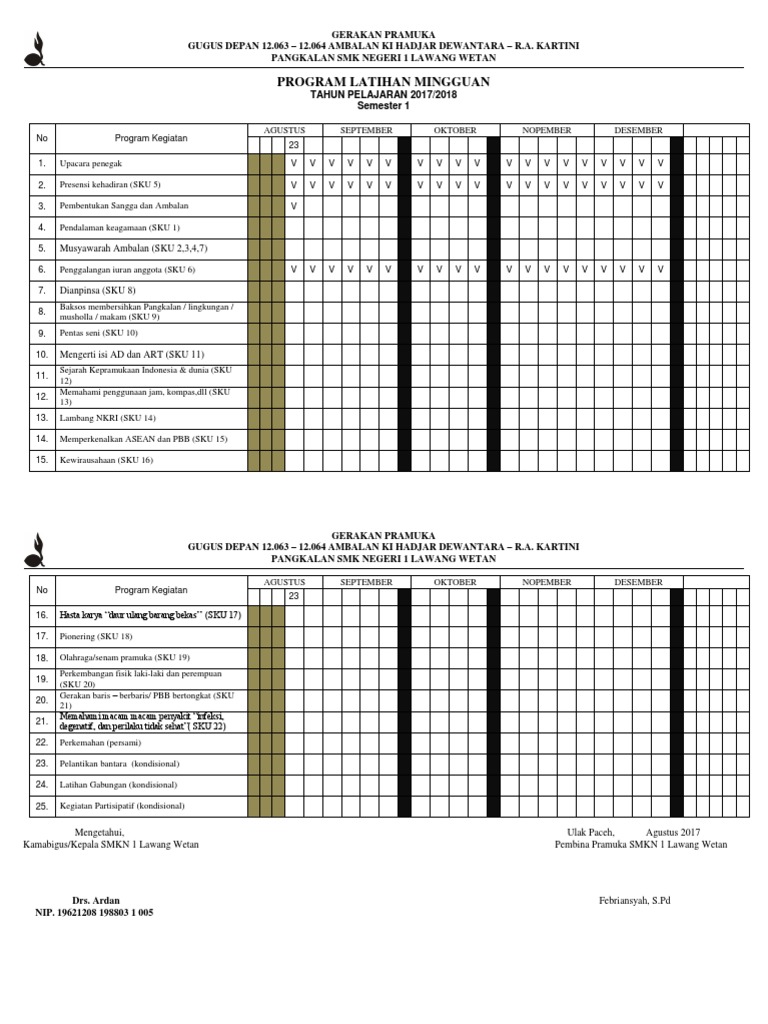 Program Latihan Mingguan Pramuka Penegak SMKN 1 LW | PDF