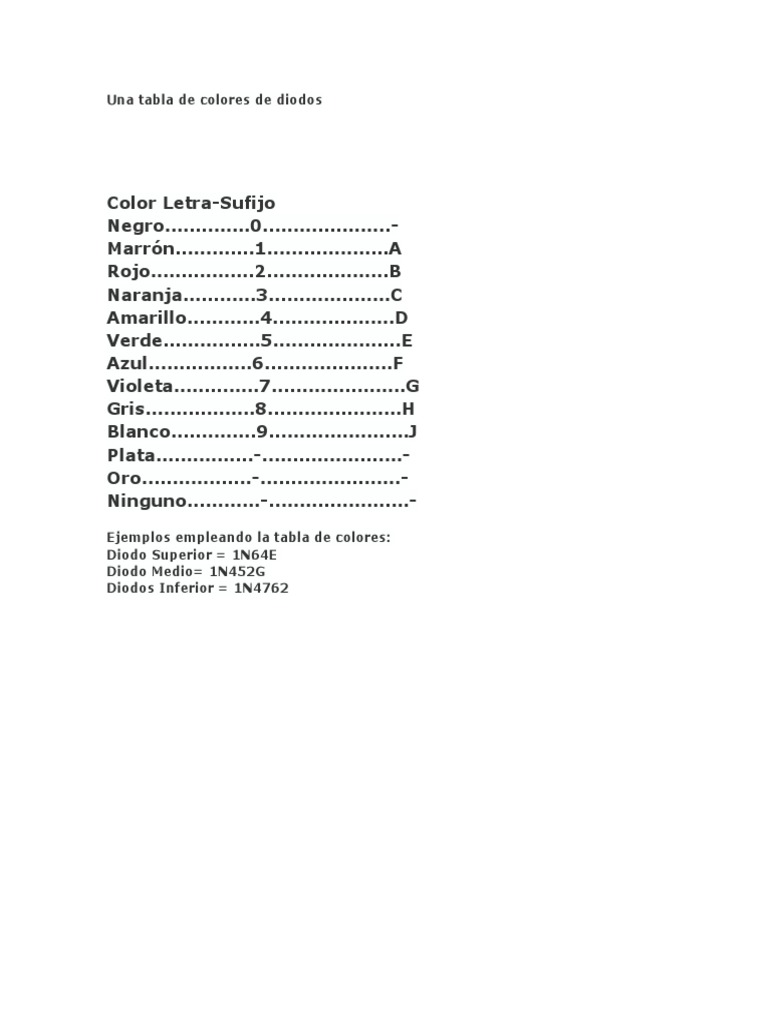 Una Tabla de Colores de Diodos | PDF
