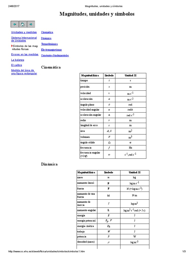 Magnitudes, Unidades y Símbolos PDF | PDF | Sistema Internacional de ...