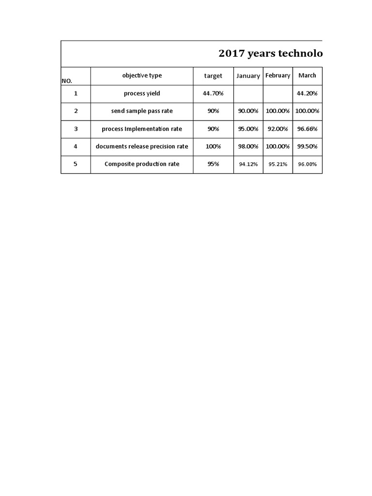 2017 Department Target | PDF