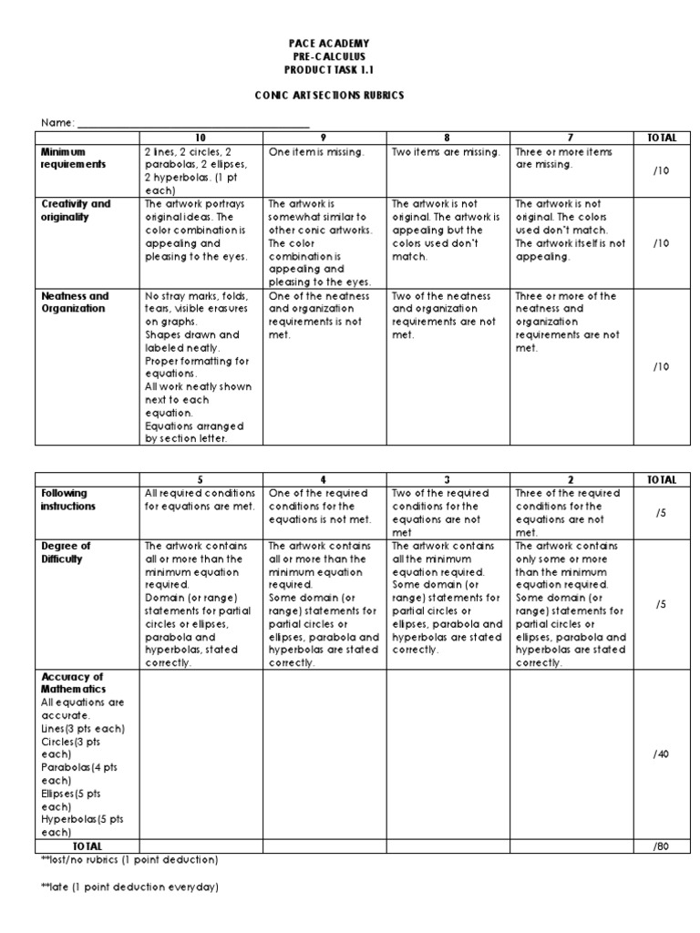 Precal Rubrics 1.1 (11 Copies Short) | PDF | Ellipse | Algebraic Geometry