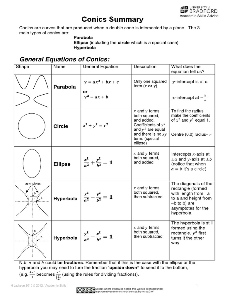Conics Summary PDF | Download Free PDF | Ellipse | Circle