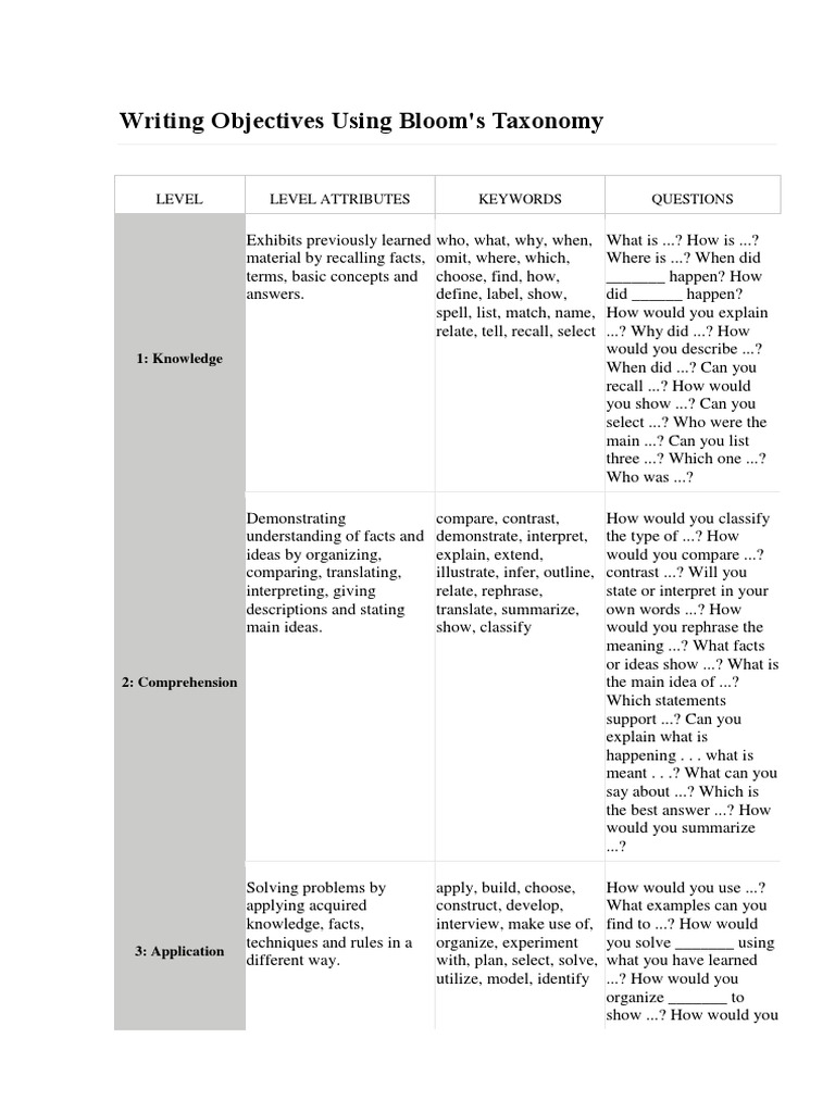 Writing Objectives Using Bloom | PDF | Kinetic Energy | Reading ...