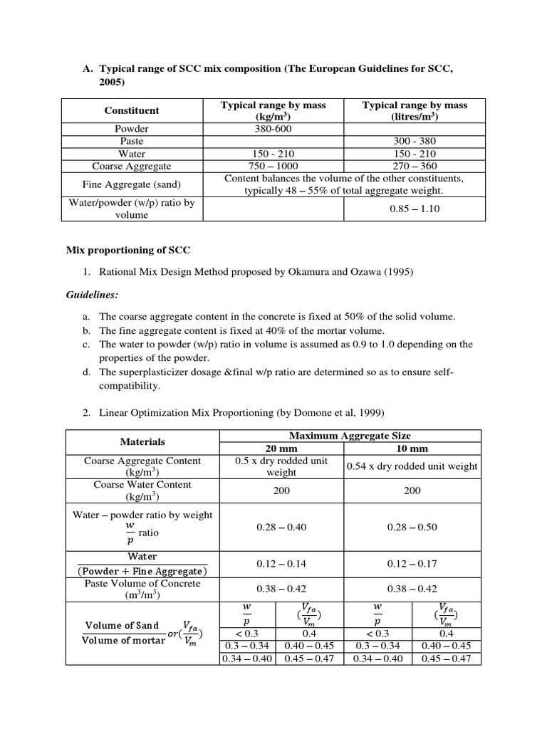 A. Typical Range of SCC Mix Composition (The European Guidelines For SCC, 2005) Typical Range by ...