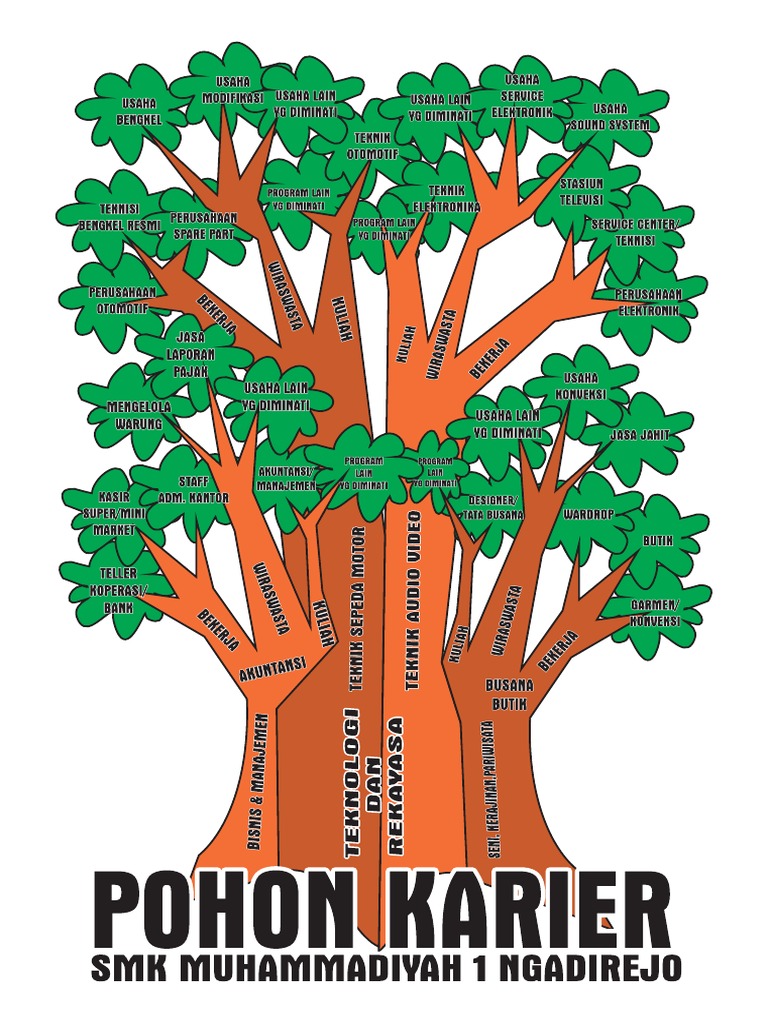 Pohon Karir A4 | PDF