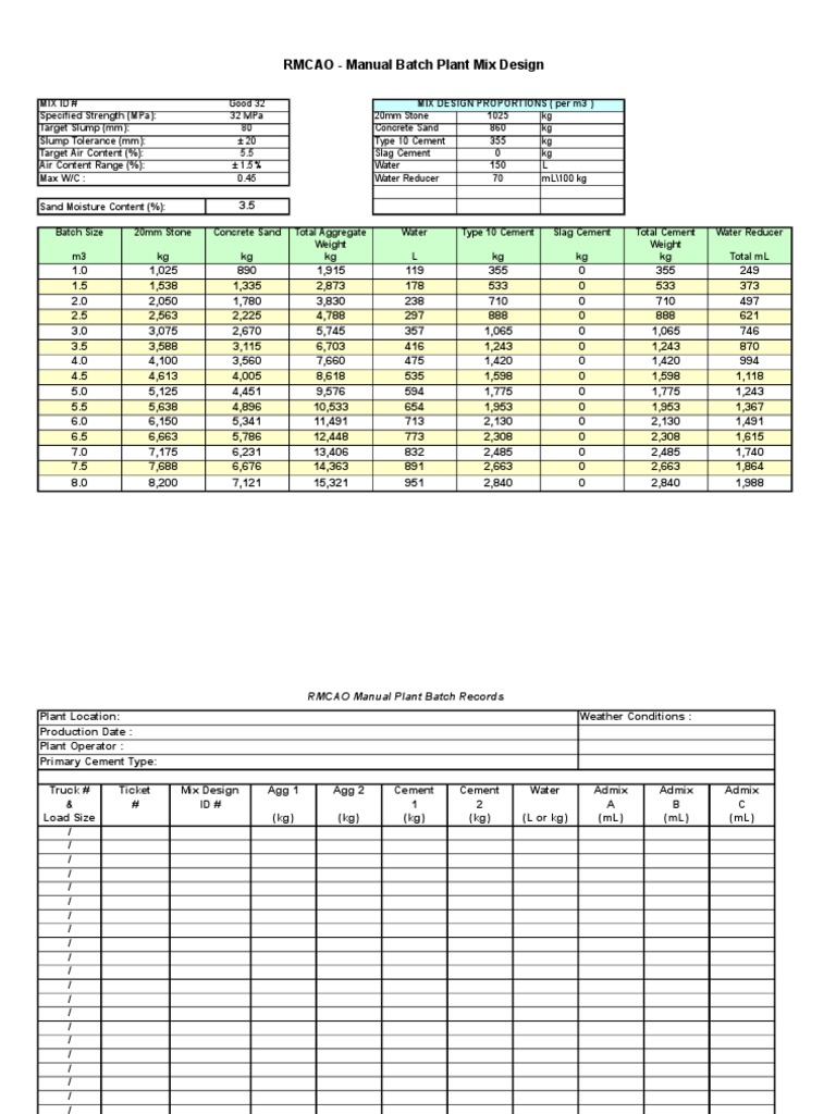 Manual Batch Records Mix Design Excel | PDF | Structural Engineering ...