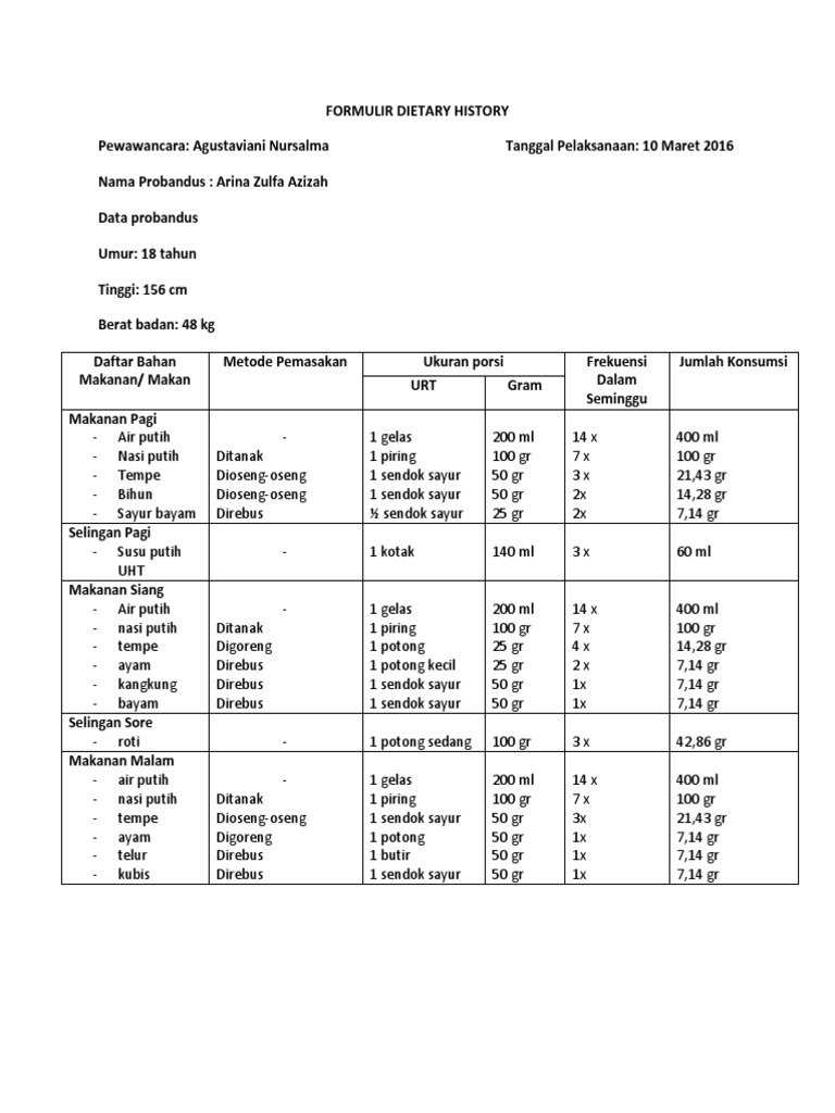 Formulir Dietary History | PDF
