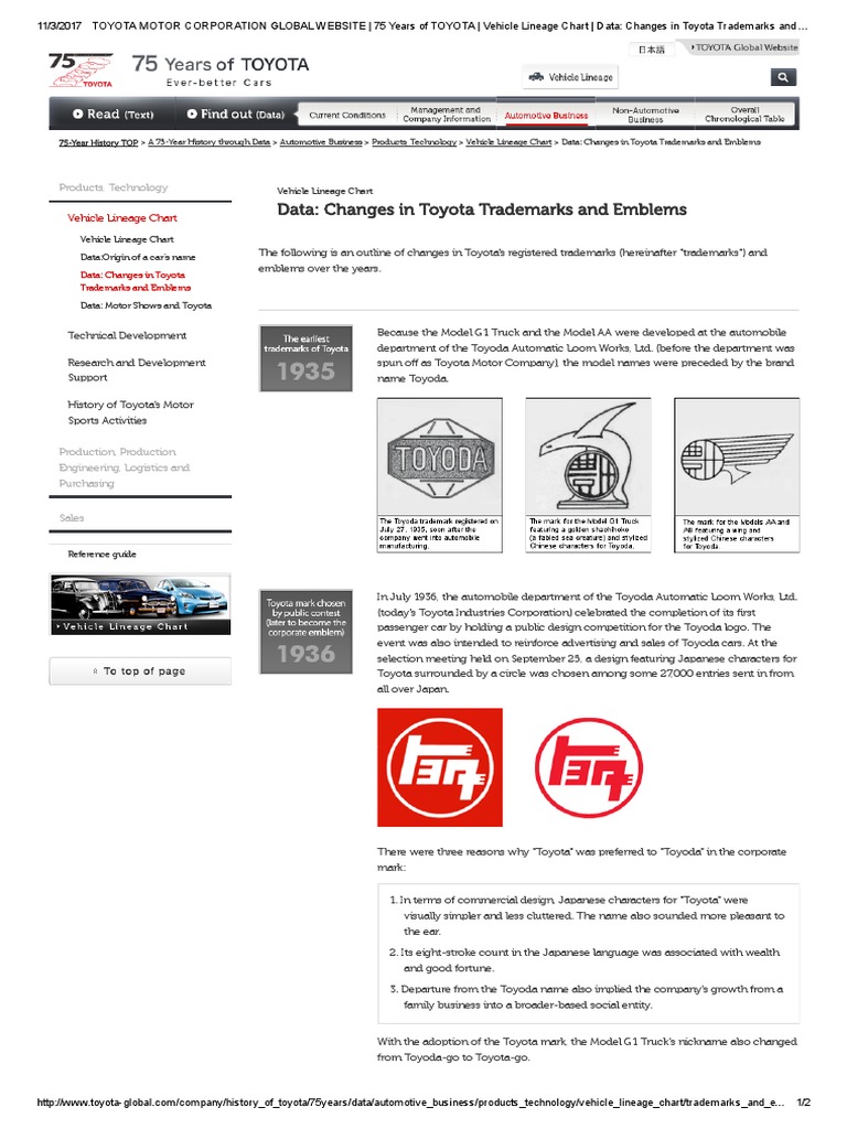 TOYOTA MOTOR CORPORATION GLOBAL WEBSITE - 75 Years of TOYOTA - Vehicle ...