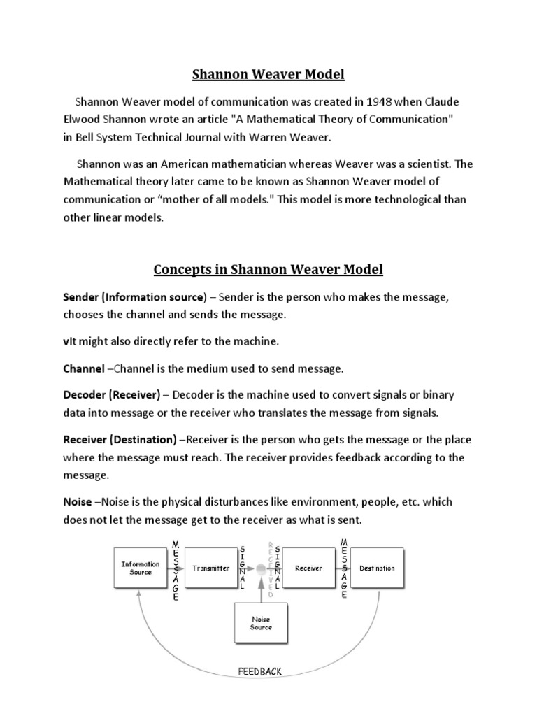 Shannon Weaver Model | PDF | Channel (Communications) | Code