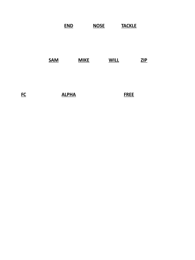 Depth Chart Template | PDF