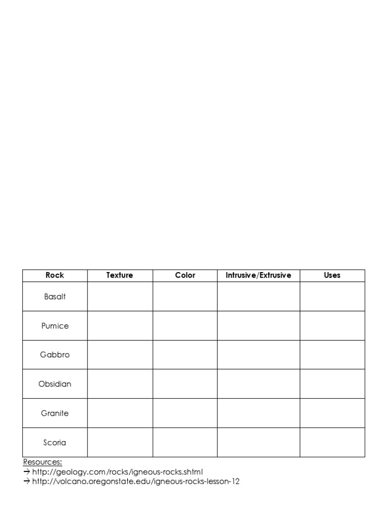 Igneous Rock Webquest | PDF | Igneous Rock | Rock (Geology)