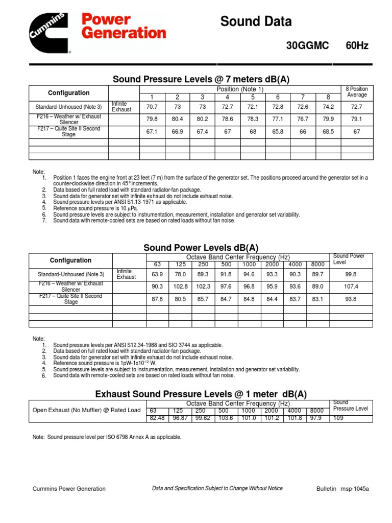 Sound Data: Sound Pressure Levels at 7 Meters DB (A) | PDF | Waves | Sound