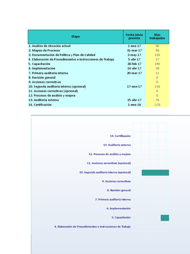 Gantt Implementacion Iso 9001 2015 | Ajedrez | Business