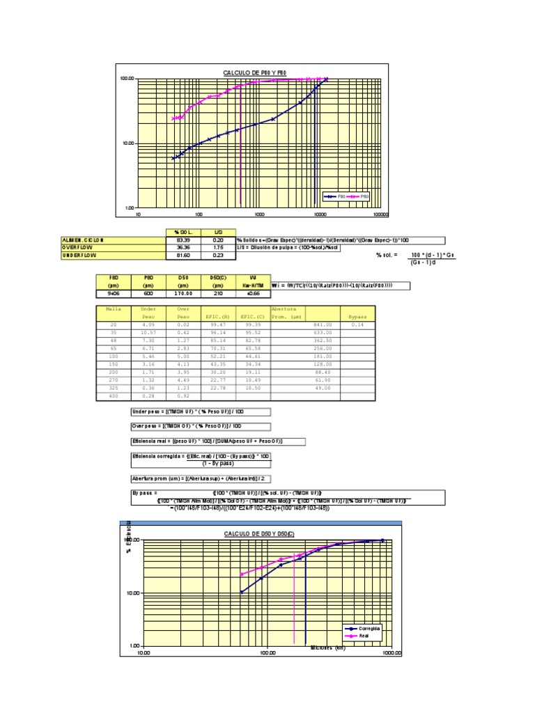 Calculo Del d50 y d50 (C) - Dal-Ejem. | PDF