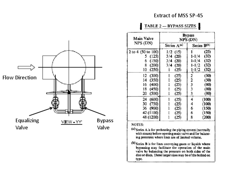 Extract of MSS SP-45 | PDF | Nature