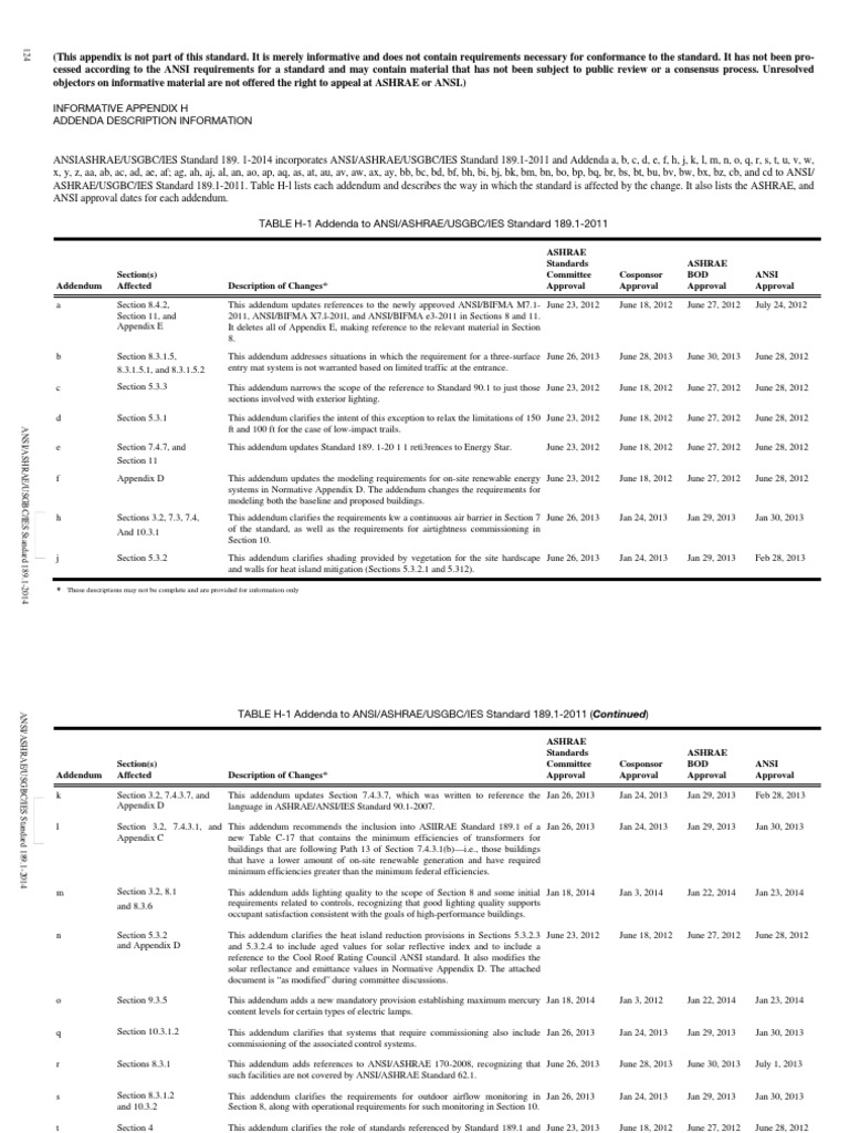 ASHRAE 189.1 Section XI Append Eb | PDF | Building Engineering ...