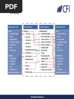 Material Submittal - Checklist | PDF