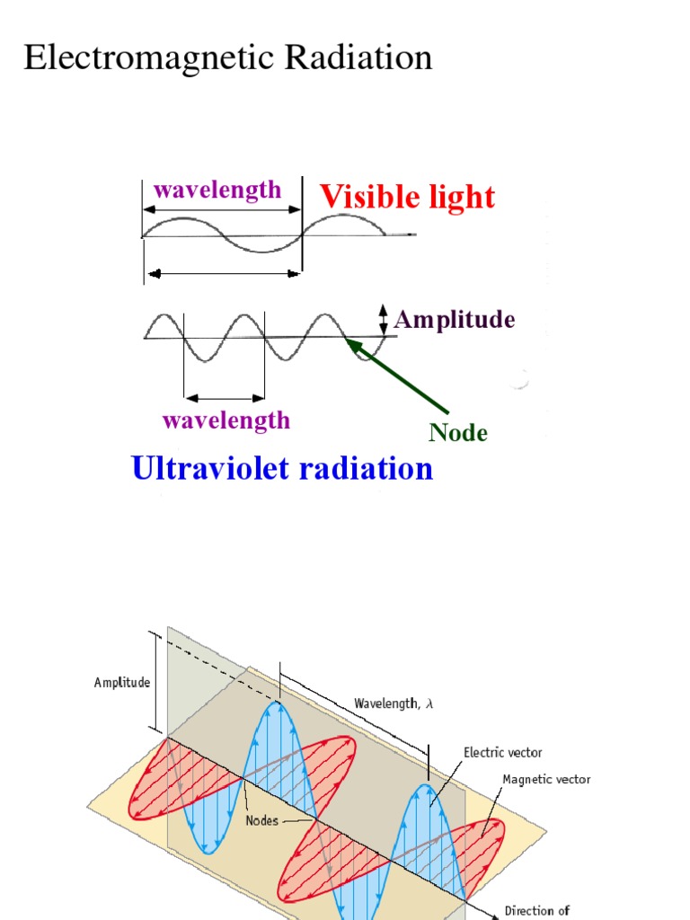 Em Emissions | Emission Spectrum | Electromagnetic Radiation