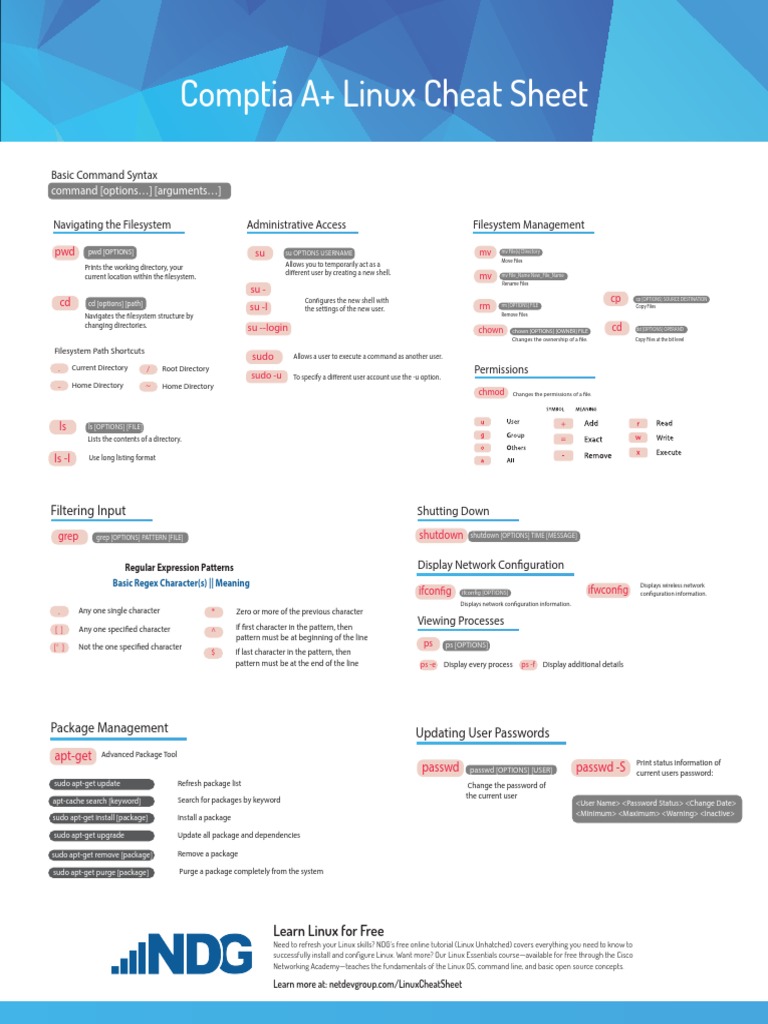 Comptia A+ Linux Cheat Sheet Command Syntax Filesystem Navigating ...
