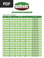 Feed Formulation | PDF | Rationing | Nutrients