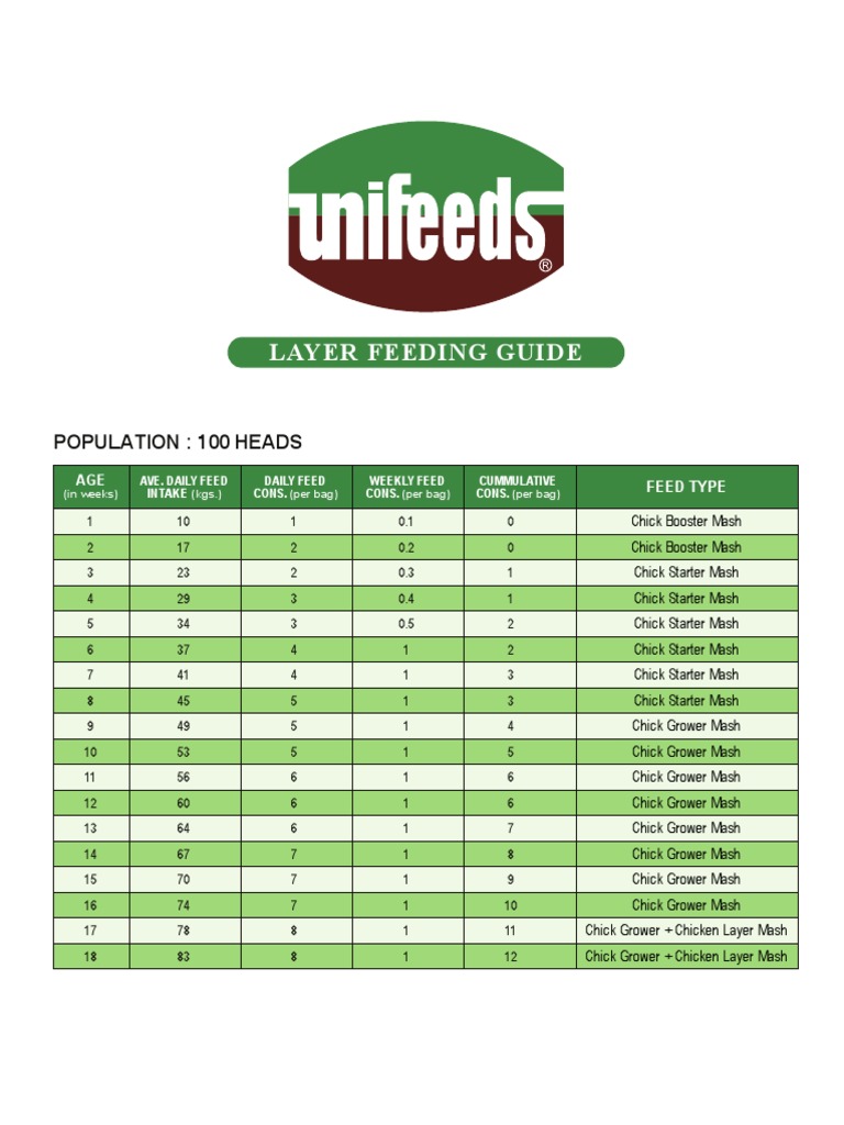 Layer Feeding Guide With Logo | PDF
