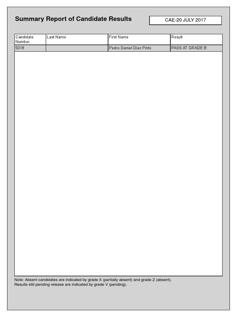 Candidate Results Summary Report | PDF