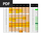 Baume Brix Conversion Chart | PDF