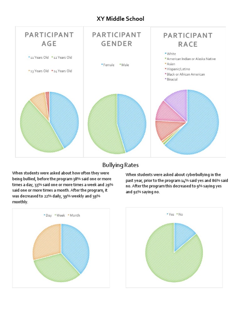 Slocomb Middle School Report | PDF
