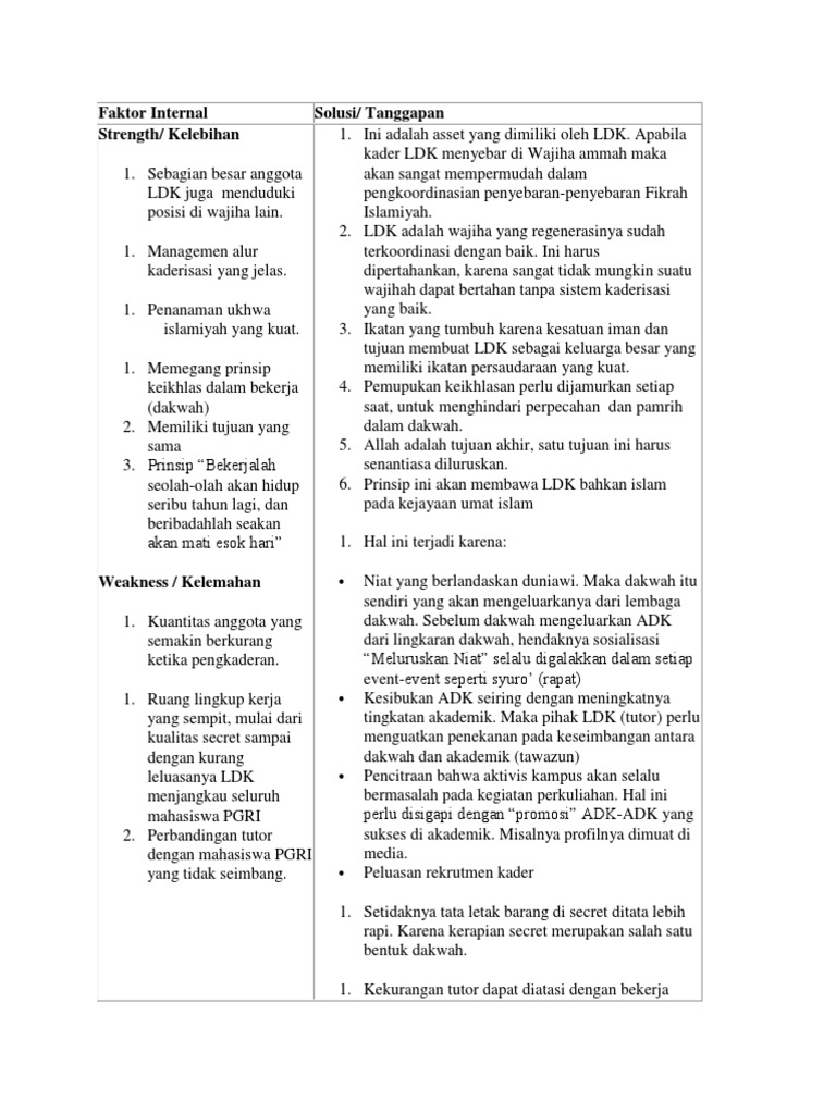 Swot LDK (Contoh) | PDF