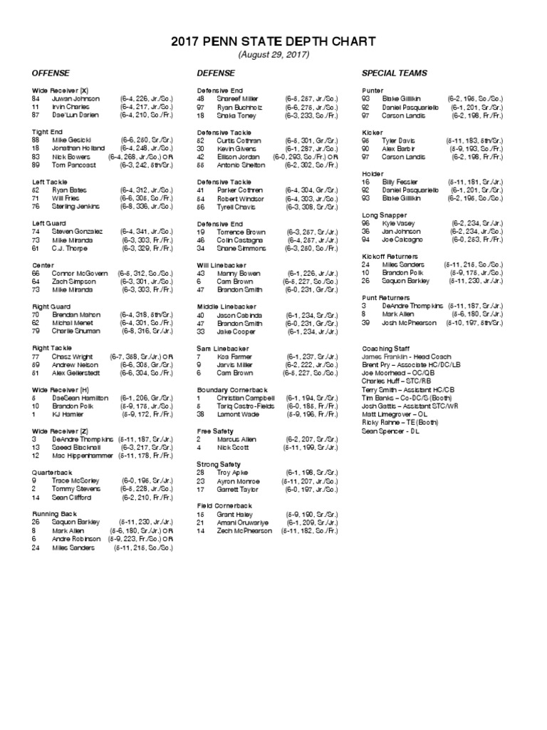 Penn State Football 2017 Week 1 Depth Chart | PDF