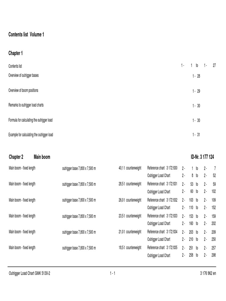 Outrigger Load Charts and Reference Tables for a Crane with Various ...
