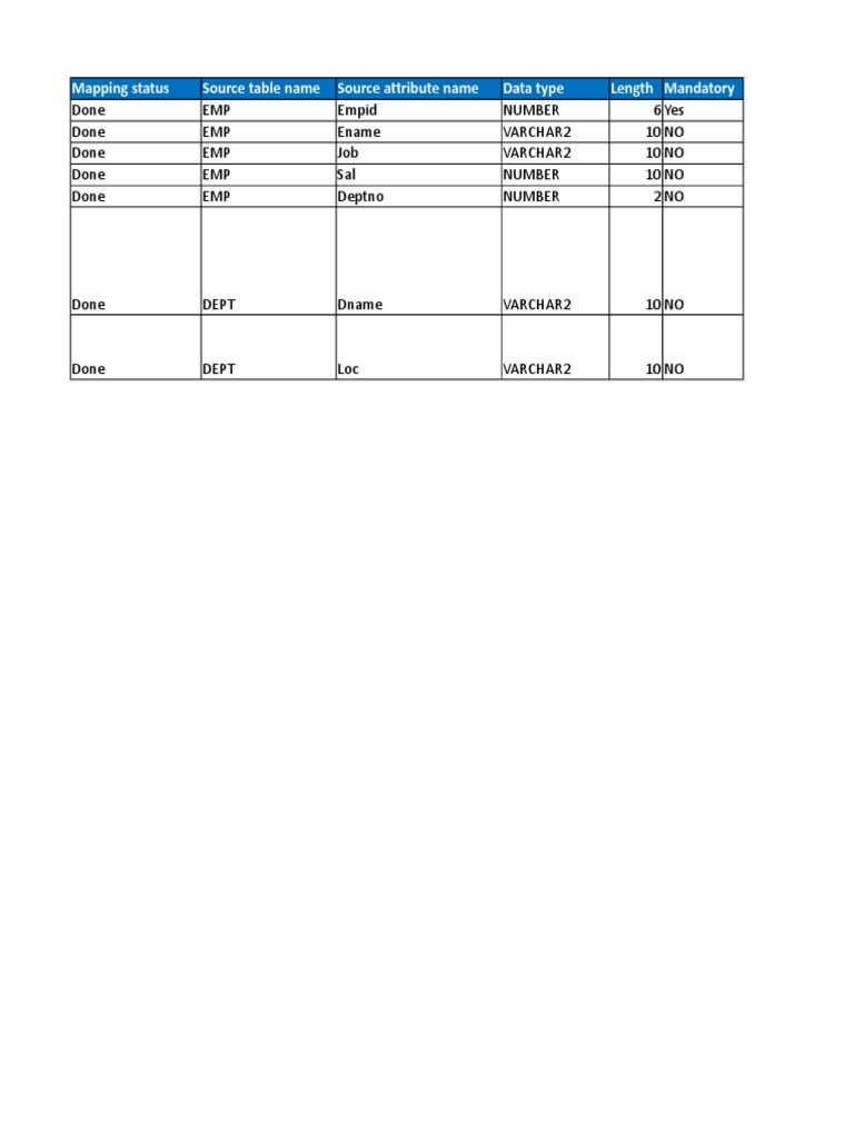 Employee Department Mapping Details | PDF