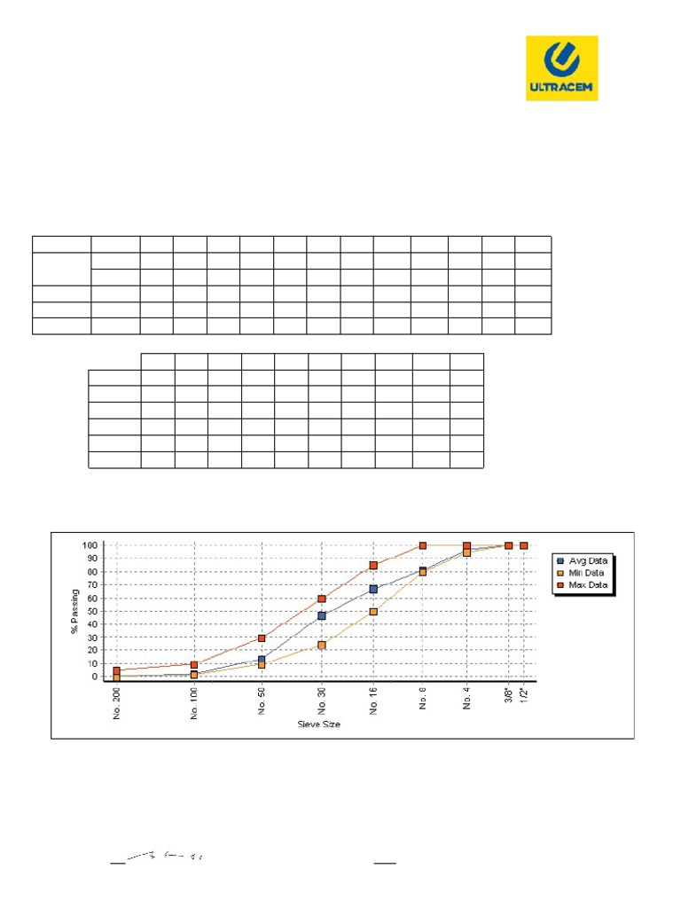 Aggregate Sample Report: % Passing | PDF