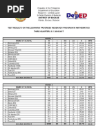 Filipino Mps Grades 1-6 | PDF