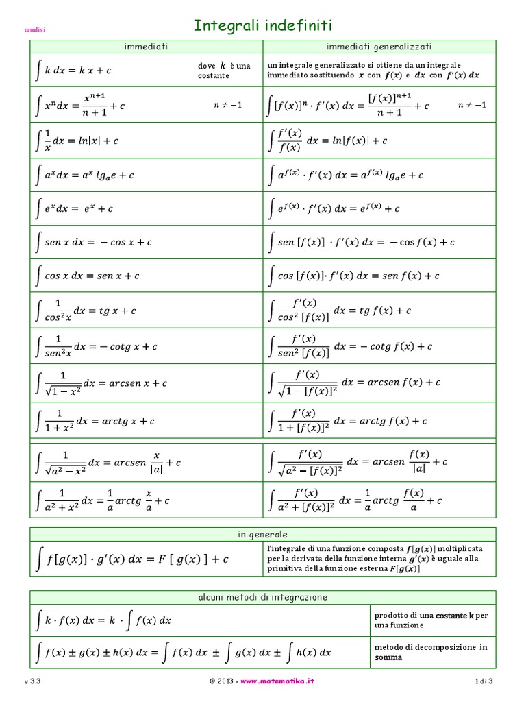 11 64 Integrali Indefiniti 3 3 | PDF