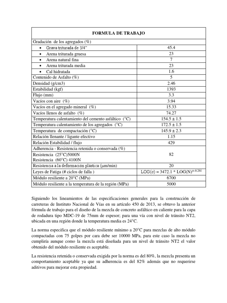 Fórmula de Trabajo para Mezcla Asfáltica | PDF | Fatiga (material ...