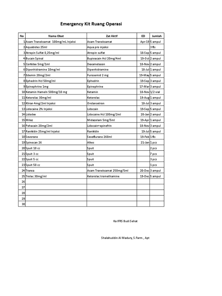 Emergency Kit Ruang Operasi: No Nama Obat Zat Aktif ED Jumlah | PDF ...