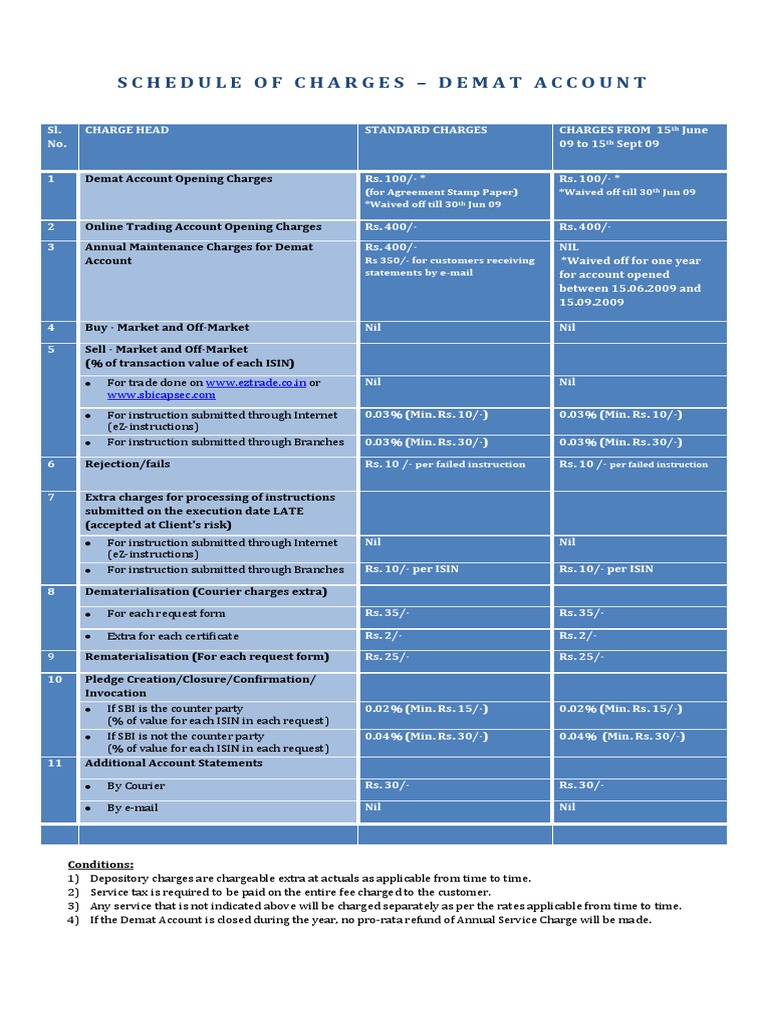 Revised Schedule of Charges | PDF | Business Economics | Money