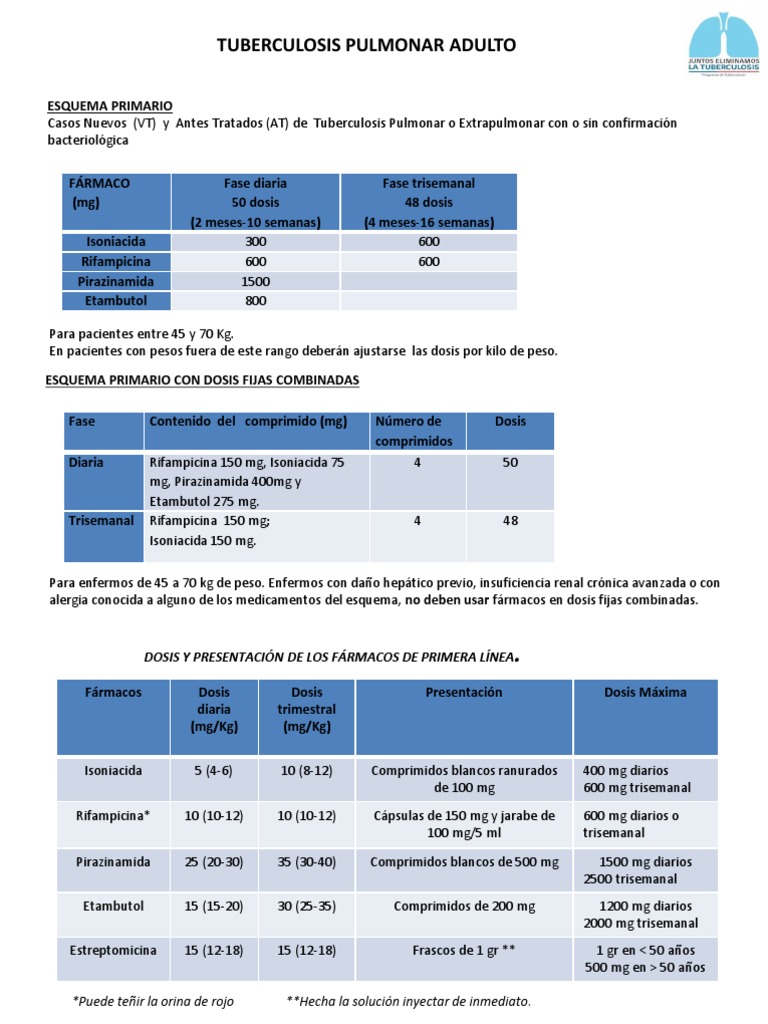 Esquema Tratamiento TBC 1.pptx | Tuberculosis | Farmacología