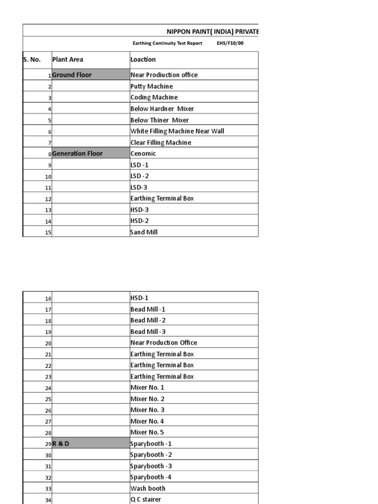 Earthing Check List | PDF | Nature