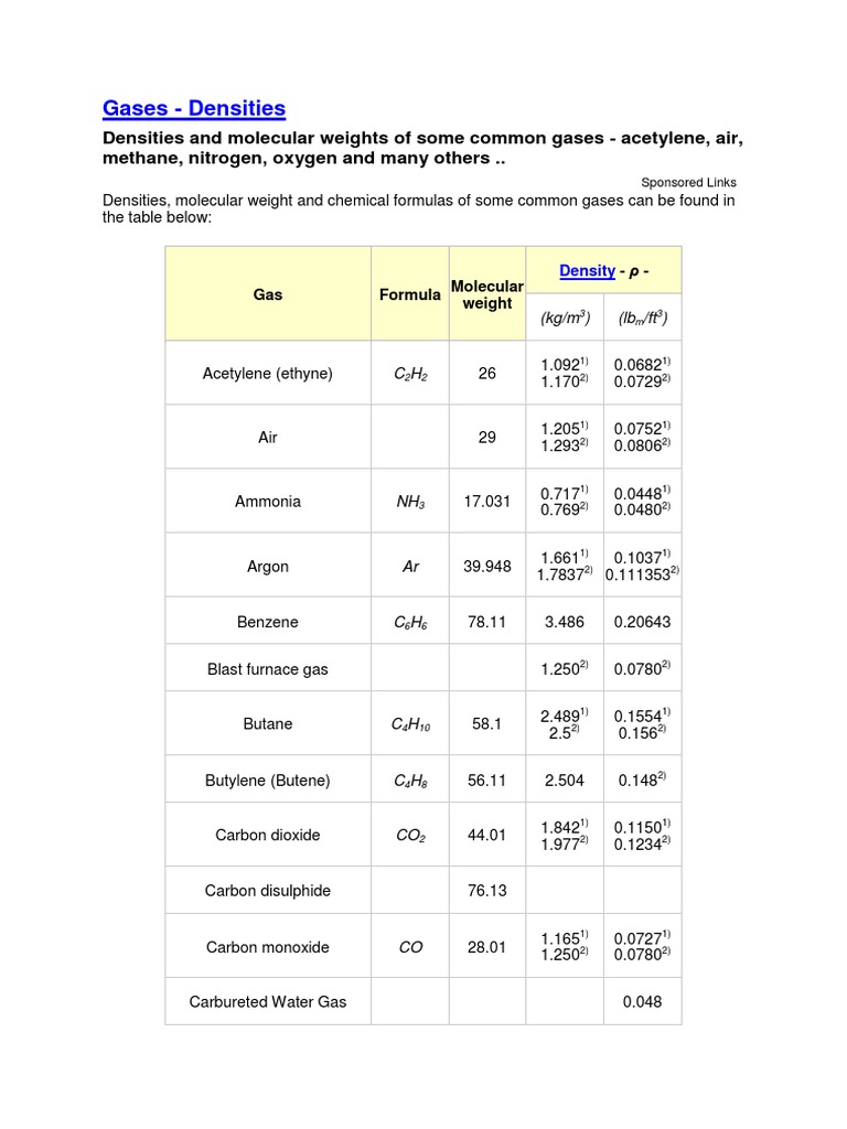 Gases Density | Download Free PDF | Pressure | Carbon Dioxide