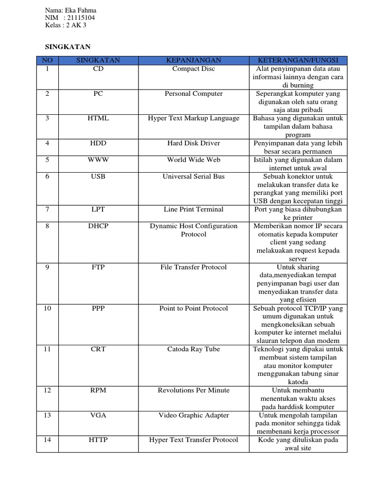 Singkatan Eka | PDF