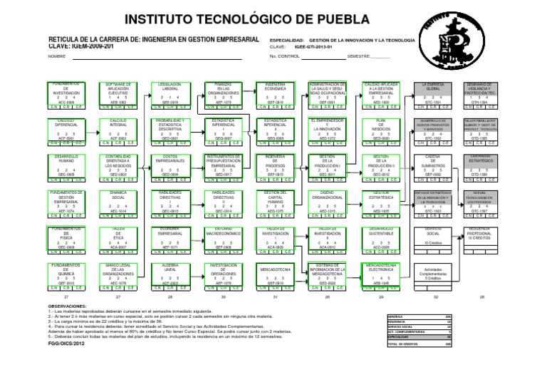 Retícula Ingeniería en Gestión Empresarial | PDF | Innovación ...