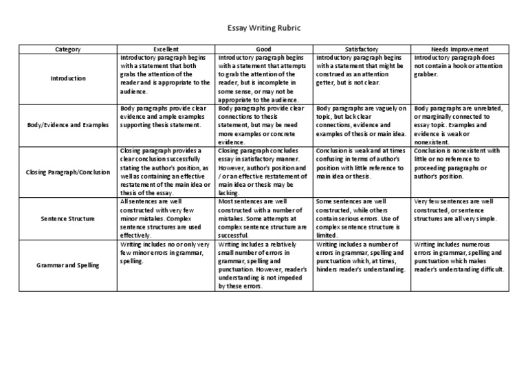 Essay Writing Rubric | PDF | Essays | Rubric (Academic)