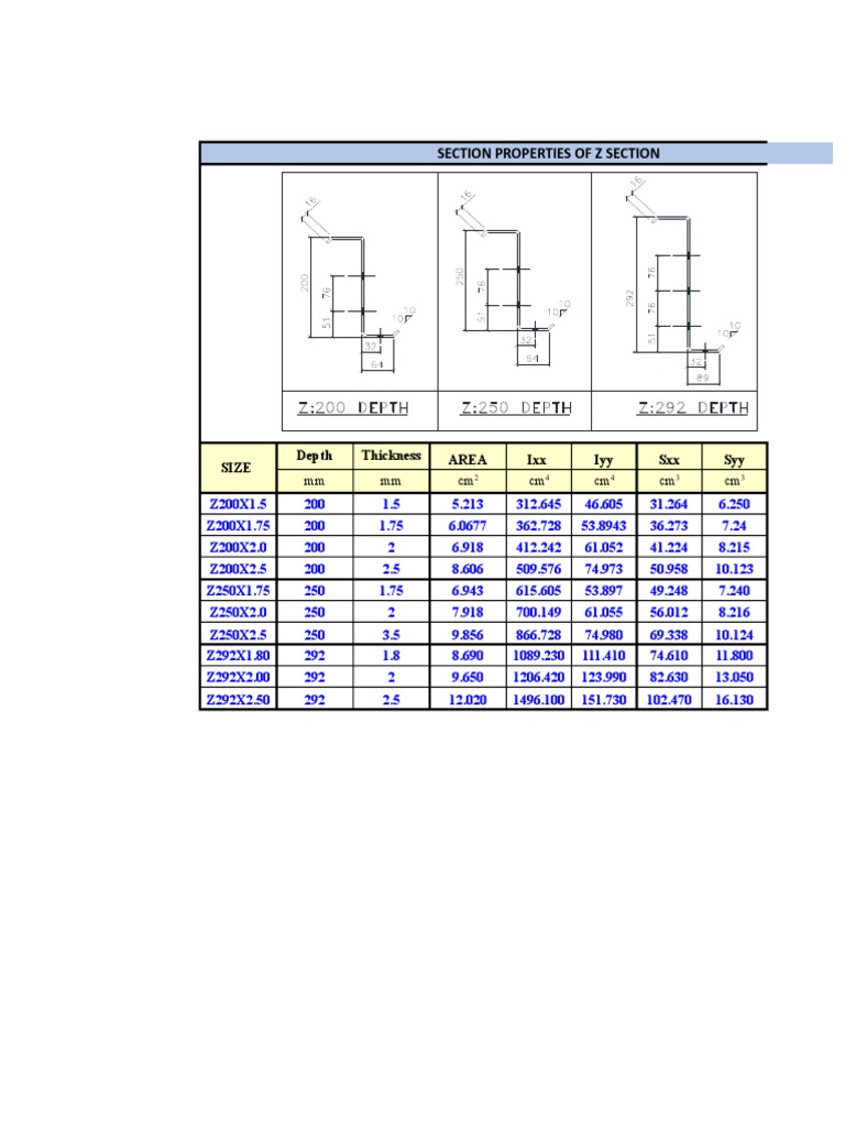 Z Section Properties and Dimensions | PDF