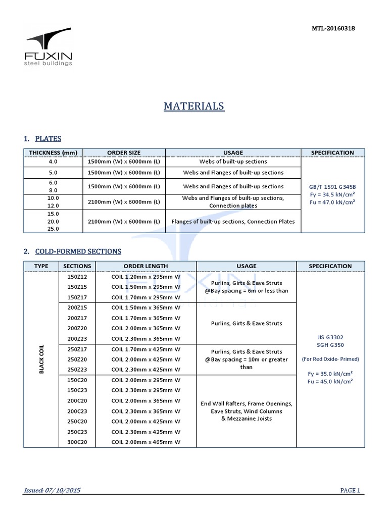 MTL-20160318 Materials List | PDF | Framing (Construction) | Screw
